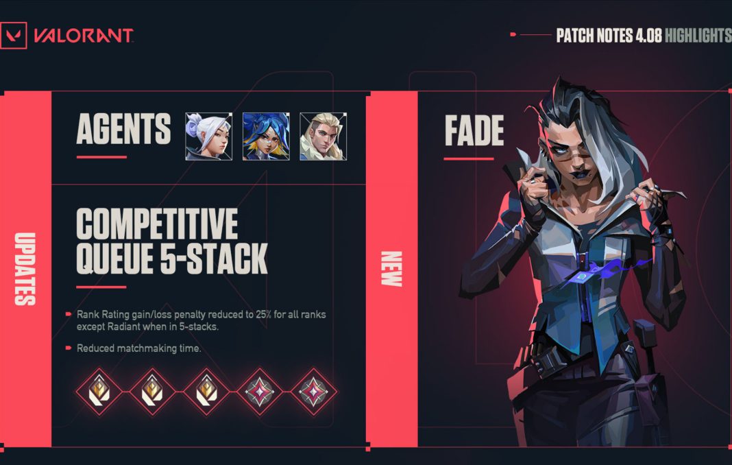 'Valorant' patch 4.08 introduces Fade and nerfs Jett