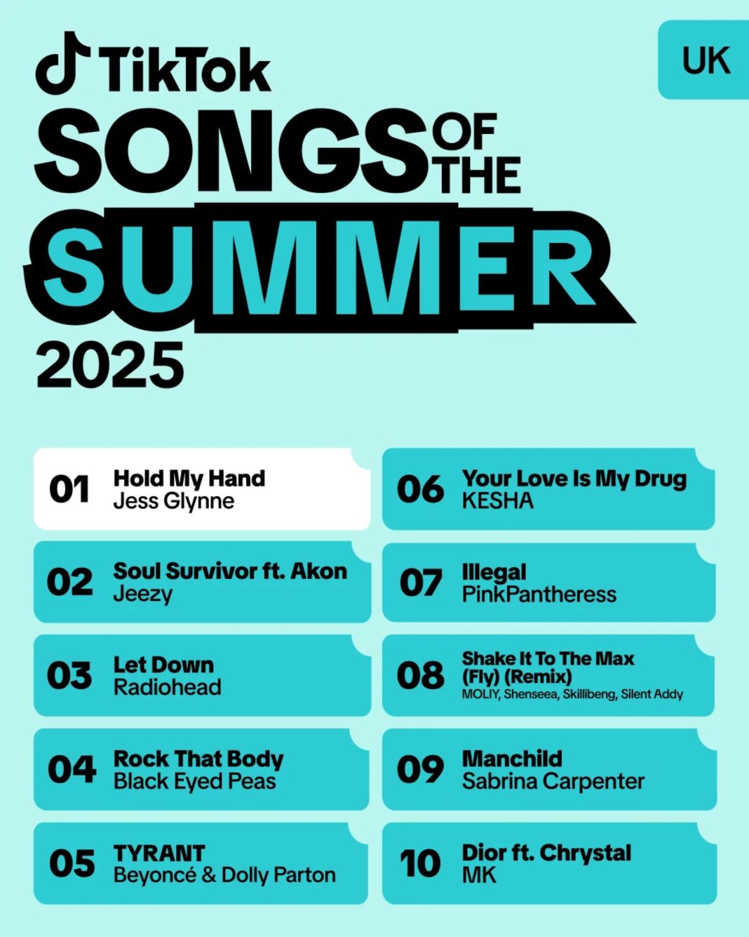 Jess Glynne's 'Hold My Hand' named 'song of the summer' on TikTok after ...